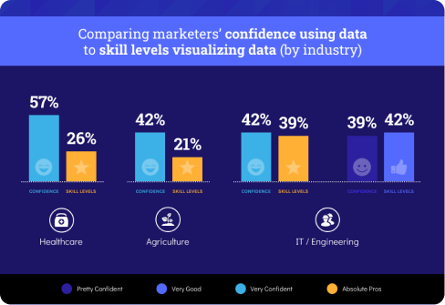 Venngage | Professional Infographic Maker | 10,000+ Templates