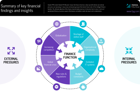 Venngage | Professional Infographic Maker | 10,000+ Templates