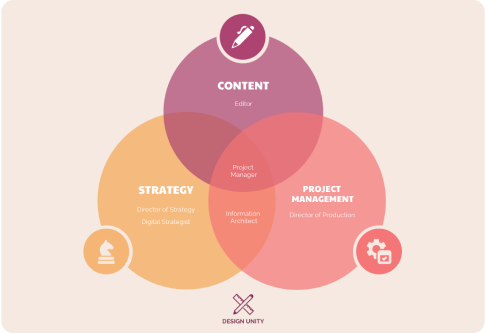 Venngage | Professional Infographic Maker | 10,000+ Templates